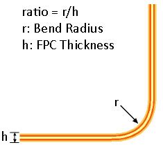 Bend Radius FPC Bendability Flex PCB Manufacturer MADPCB