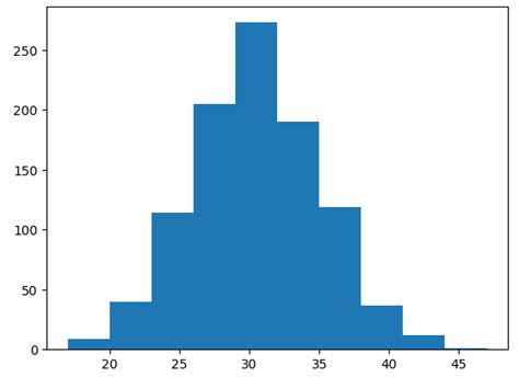 Pythonで二項分布を生成する つの方法を詳しく解説 ゴマフリーダムのPython教室