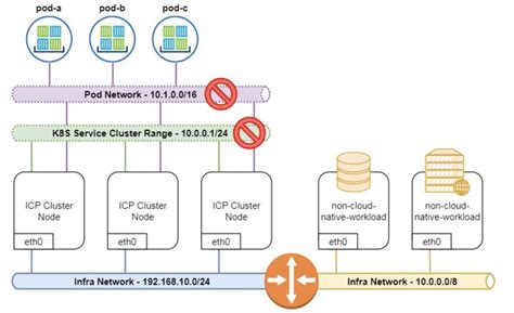 Mustafa Soylemezo On Linkedin The Container Network Interface Cni Is