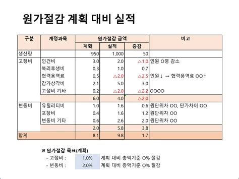 엑셀로 쉽게하는 제조경비 및 단위당가공비 분석템플릿 크몽