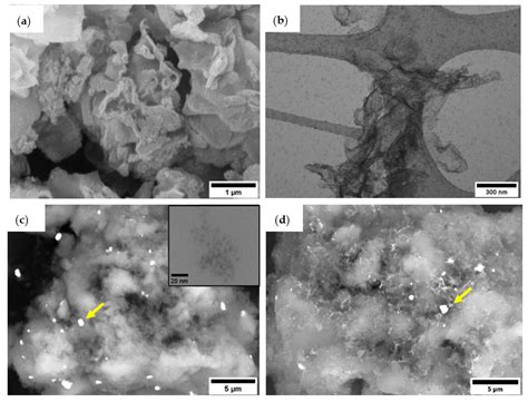 Preparation Of Heterojunctions Based On Cs3bi2br9 Nanocrystals And G C3n4 Nanosheets For
