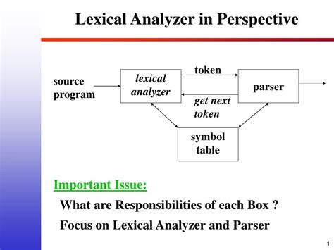 ppt lexical analyzer in perspective powerpoint presentation free