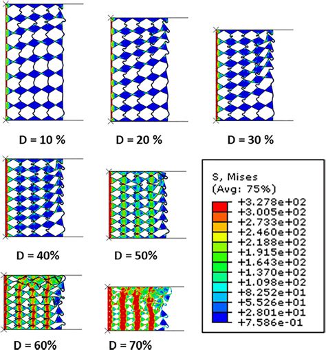 Deformation Of Hexagonal Shaped Cell Fe Models At Different