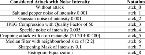 Performance Analysis Or Against Various Attacks Download Scientific