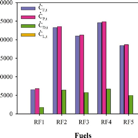 Ibrahim Dincer Professor Ontario Tech University Oshawa Uoit Faculty Of Engineering And