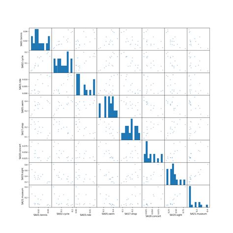 Chapter 5 Multivariate Exploratory Analysis Data Analytics