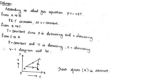 A Cyclic Process Is Shown In The P T Diagram Which Of The Curves Shows The Same Process On A V