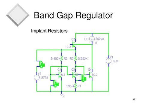 Ppt Band Gap Regulator Analysis Powerpoint Presentation Free Download Id2404340