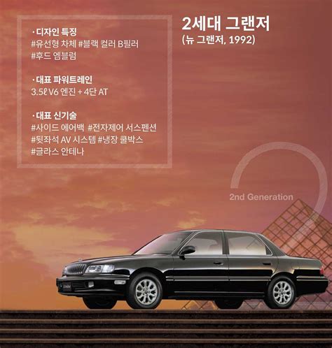 현대차 그랜저 대한민국 고급 세단의 역사를 대표하다