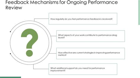 Understanding Performance Drag Causes And Solutions Ppt Example St Ai