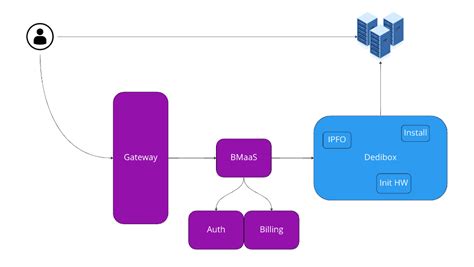 The Untold Story Of Elastic Metal Scaleway