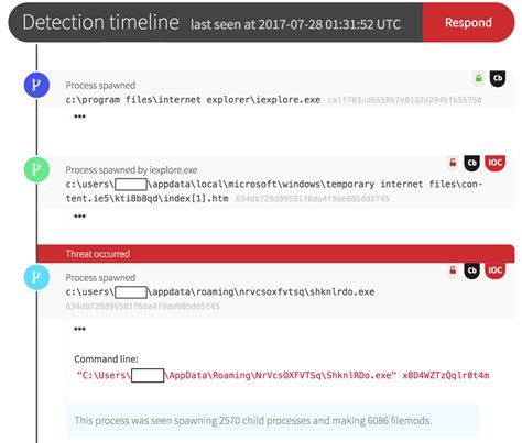 Threat Detection Detecting Ransomware Activity