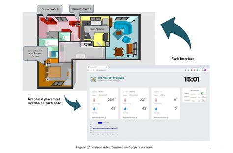 GitHub Sagrado Wireless Sensor Network Home Automation