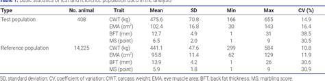 Table 1 From Comparison On Genomic Prediction Using Pedigree Blup And Single Step Gblup Through