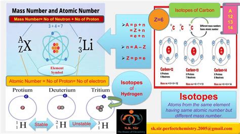 Note On Atomic Structure Class 11 Notes Learnpick India