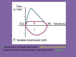 Pulmonary Flow Volume Loops Dr Padmesh PPTX