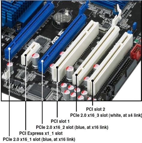 Как работает PCI Express. Основные характеристики и отличия