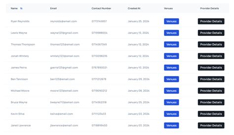 How To Fetch Data From Firebase And Display It In An Ant Design Table