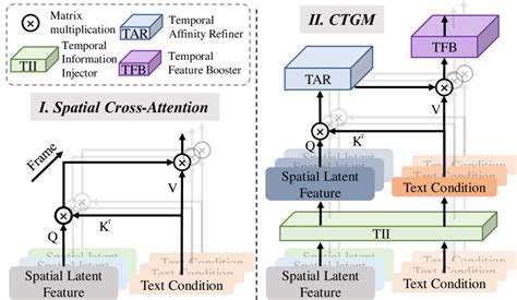 Beyond Trend And Periodicity Guiding Time Series Forecasting With Textual Cues AI Research