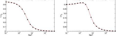 Exact Diagonalization Red Solid Line Versus Broken Symmetry Approach