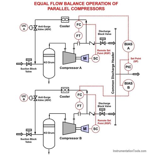 Compressor Load Sharing Inst Tools
