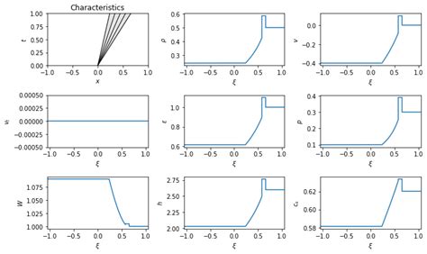 Parametric Plots R D Documentation