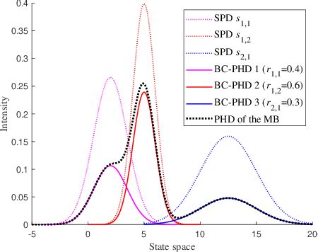 Figure From Arithmetic Average Density FusionPart II Unified Derivation For Unlabeled And