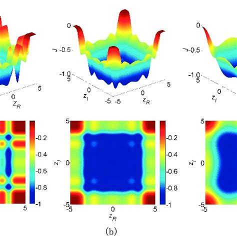 3d Surface And Contour Diagram Of Cost Function With σ 2 A Po 1 Download Scientific