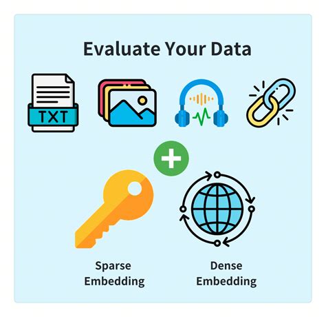 How To Choose The Right Embedding Model Milvus Blog