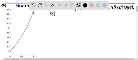 solved let f x 1 e x a draw a graph of f for 0 ≤x ≤1 b use nder