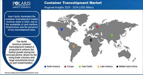 Container Transshipment Market Report Forecast To 2034