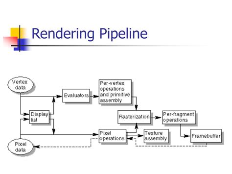 ppt lecture 7 powerpoint presentation free download id 6376391