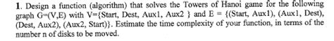 Solved 1 Design A Function Algorithm That Solves The