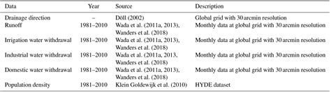Hess How Downstream Sub Basins Depend On Upstream Inflows To Avoid