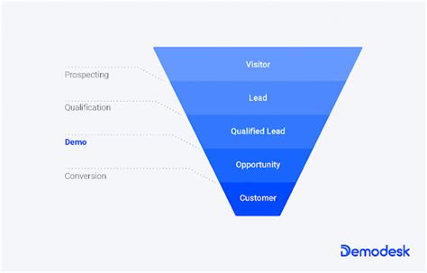 SQL Marketing Top Strategies Chili Piper Chili Piper