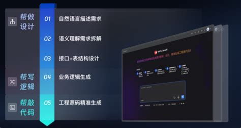 重塑 Java 开发体验：soflu Javaai 产品体验官招募！100 有礼！ 个人文章 Segmentfault 思否