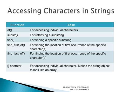 Manipulation Of Strings Ppt