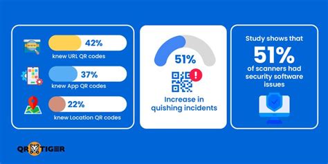 Fact Wrap Up Of Qr Code Demographics In 2024
