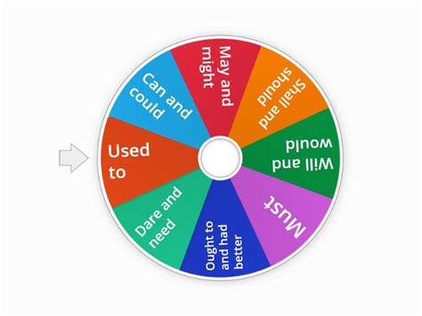 Modal Verbs Word Wall Roda Acak