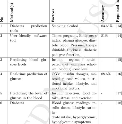 Using Ann For Diabetes Prediction Download Scientific Diagram