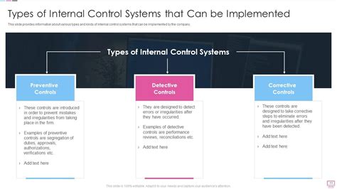 Avantages d'un système de contrôle interne efficace Diapositives de présentation Powerpoint ...