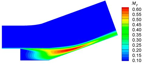 Numerical Simulation Of Supersonic Turbulent Separated Flows Based On Kω Turbulence Models With