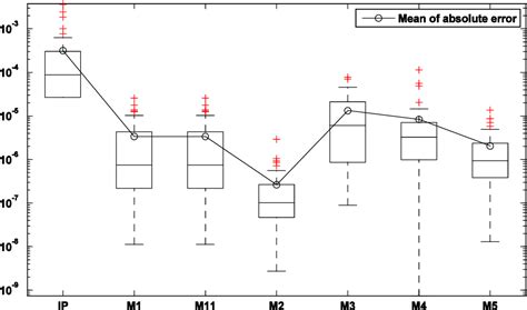 figure 1 from hardware implementation of single iterated multiplicative