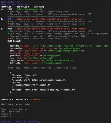 Vrest Ng Cli Enhance Api Testing With Command Line Efficiency