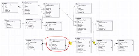 Sql Left Outer Join Mysql почему то не работает запрос Stack