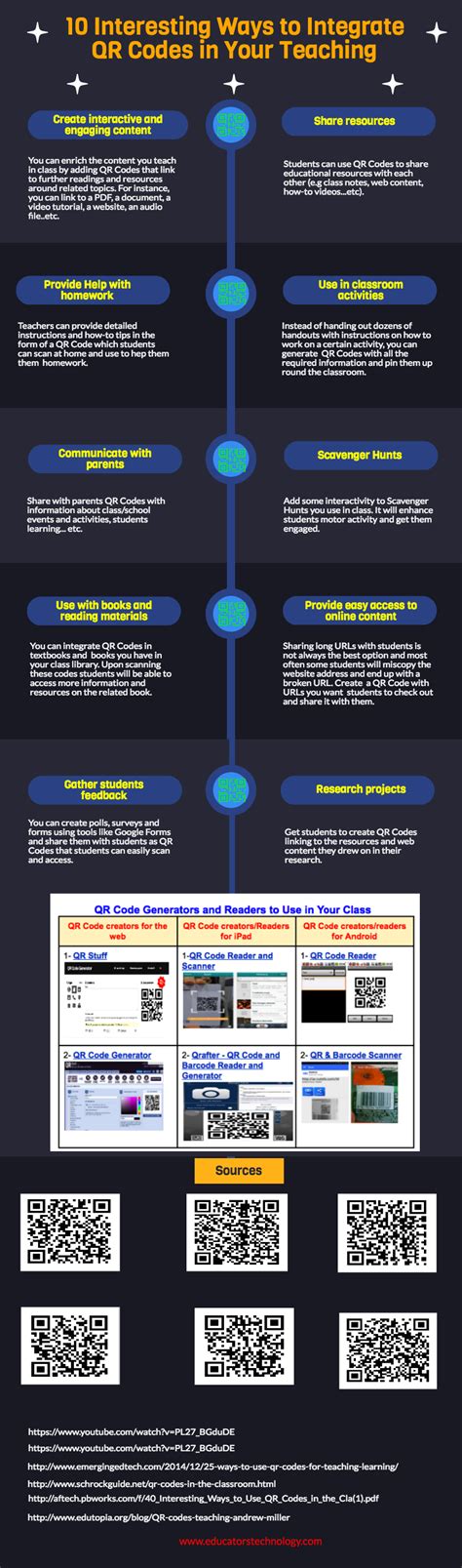 Interesting Ways To Integrate QR Codes In Your Lessons Educators Technology