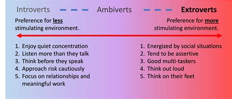 Leveraging Introversion As A Superpower In Accounting And Finance Fpa