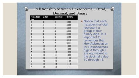 Binary No System Powerpoint Slides Learnpick India