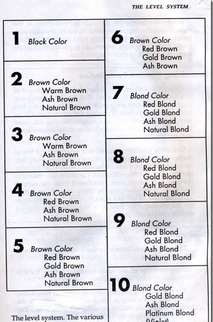 Universal Hair Color Chart