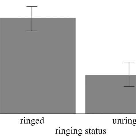 The Composition Of Test Subjects That Completed Cognitive Testing In